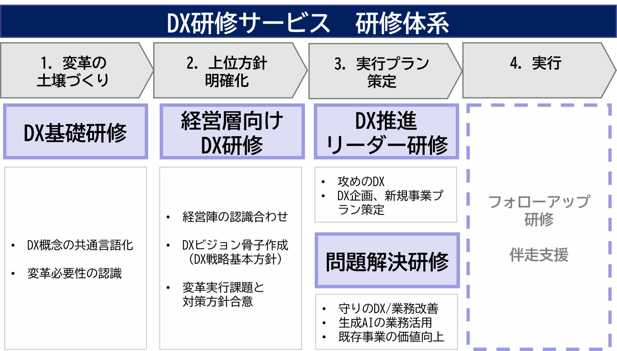 『デジタル化・業務効率化に強い！DX関連サービス提供会社まとめ』に掲載